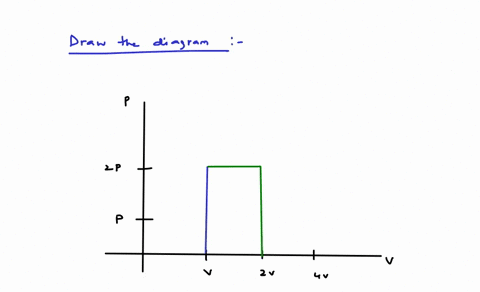 ⏩SOLVED:The graphs below show the initial state of a gas. Draw a p V ...