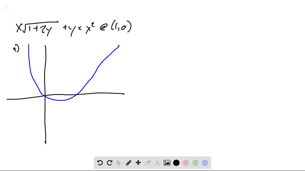 ⏩SOLVED:Use a CAS to perform the following steps. a. Plot the… | Numerade