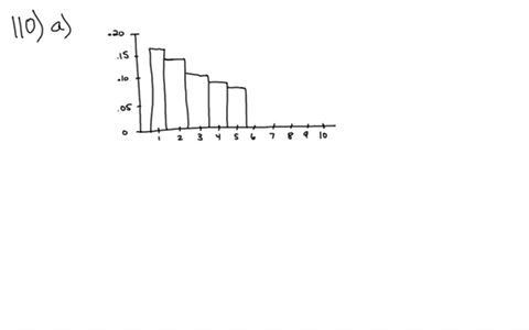 SOLVED:The World Bank records the prevalence of HIV in countries around ...