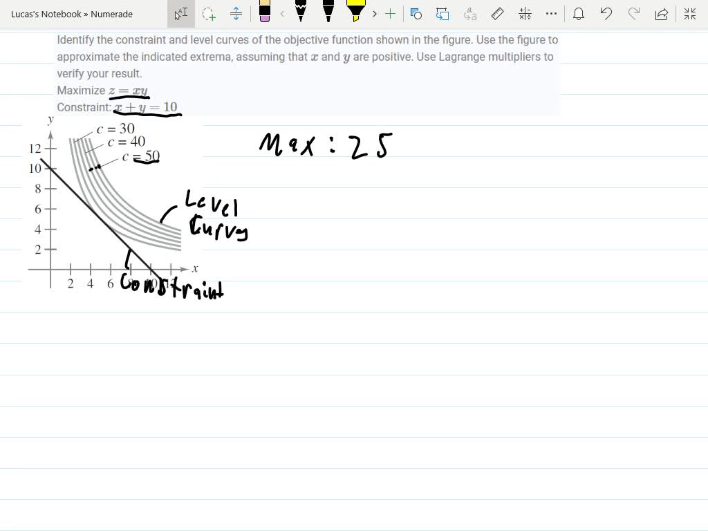 Solved Identify The Constraint And Level Curves Of The Objective