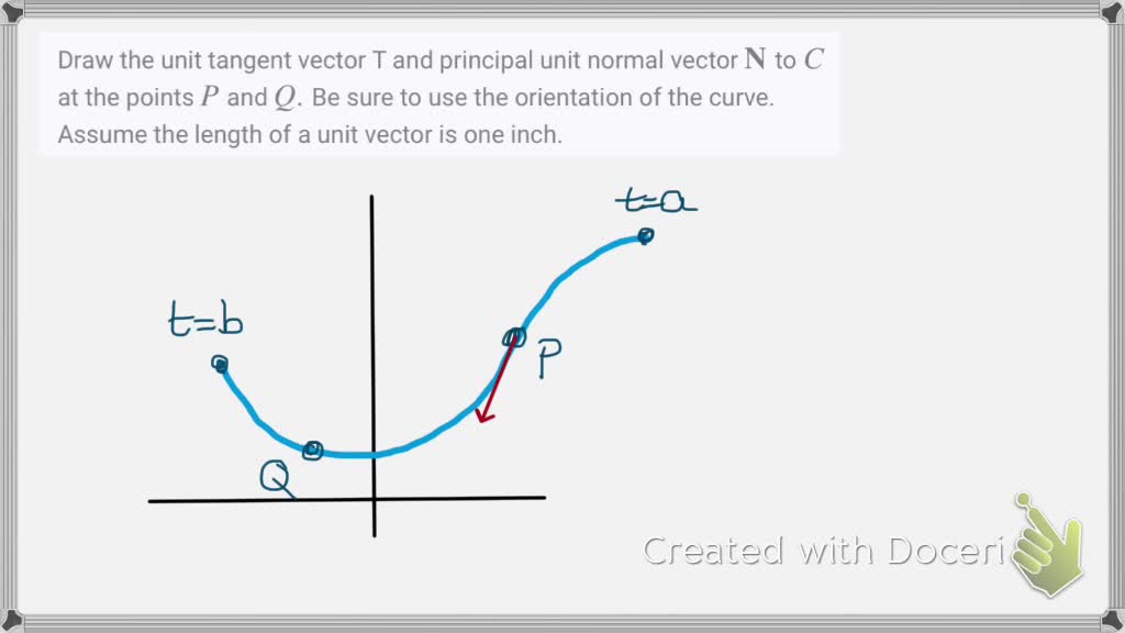 SOLVED:Draw the unit tangent vector T and principal unit normal vector ...