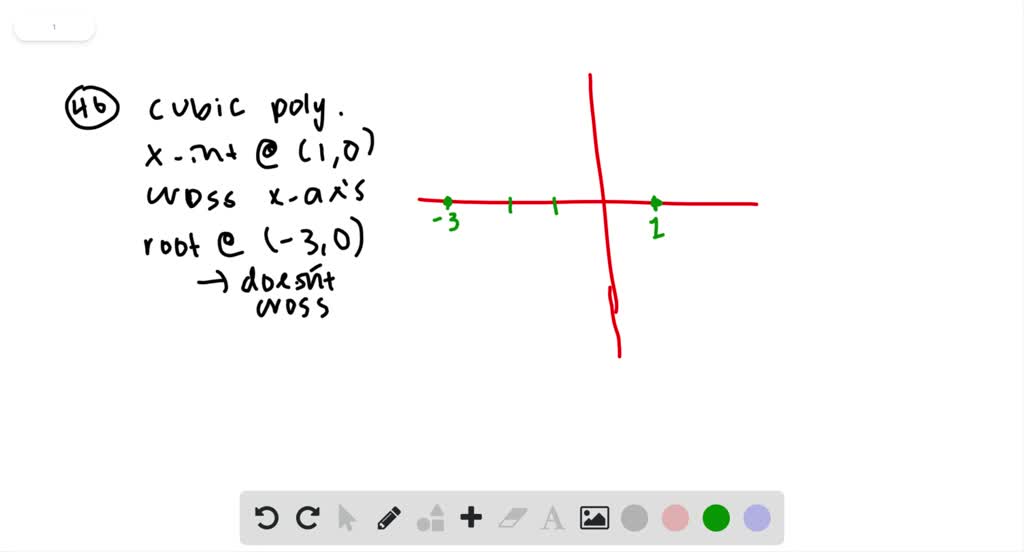 SOLVED:A cubic polynomial with positive leading c…