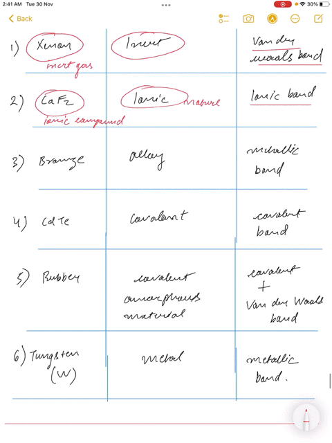 SOLVED:What type(s) of bonding would be expected for each of the ...