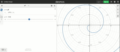SOLVED:Polar graphs can be used to represent different spirals. The ...