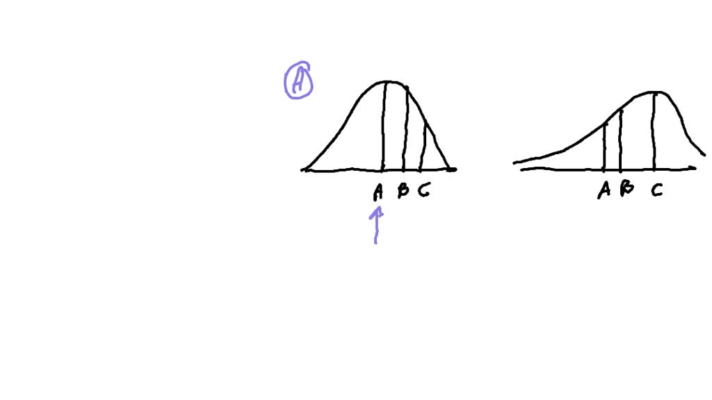 SOLVED:Mean and median The figure below displays two density curves, each with three points ...