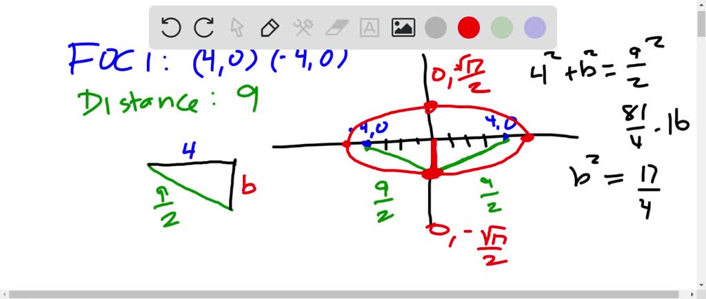 SOLVED:Write an equation for each ellipse. foci at (-4,0),(4,0) ; sum ...