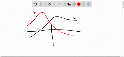 SOLVED:The figure shows the graphs of f . f^', and f^'' . Identify each curve, and explain your ...