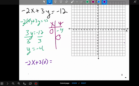 ⏩SOLVED:Graph by plotting points. 3 x-4 y=12 | Numerade
