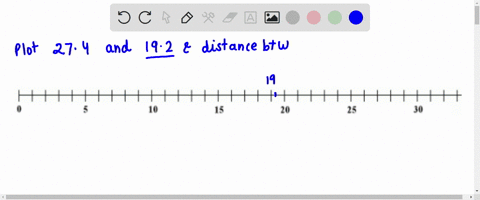 SOLVED:Plot the two real numbers on the real number line, and then find the exact distance ...