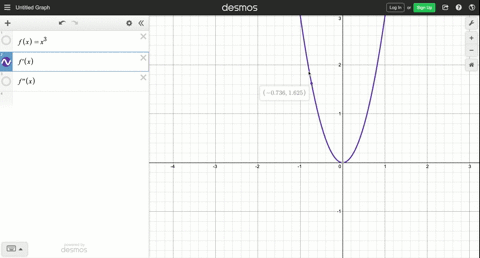 SOLVED:If p(x) is a polynomial, discuss the usefulness of knowing zeros ...