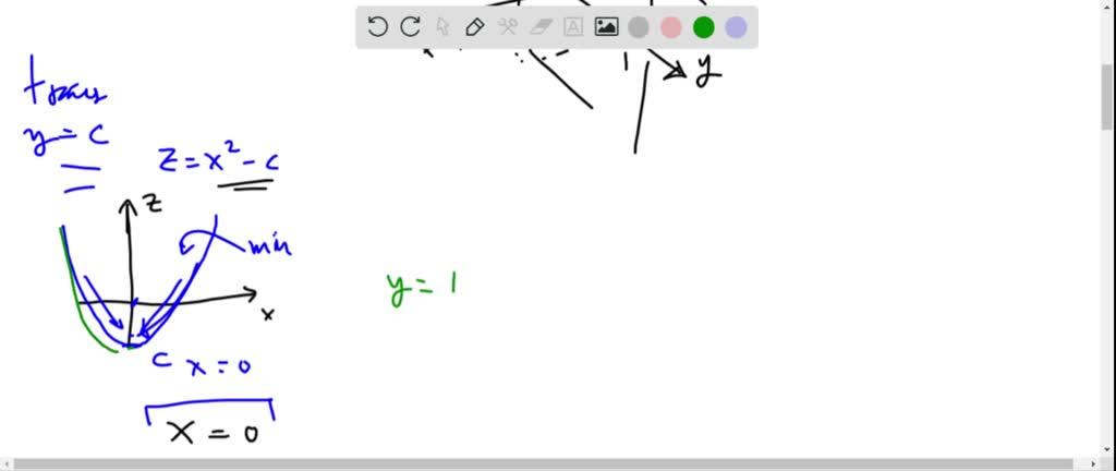 SOLVED:Hyperbolic paraboloids are sometimes called "saddle" graphs. The ...