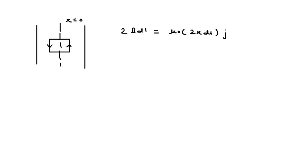 SOLVED:We assume that the current flows perpendicular to the plane of ...