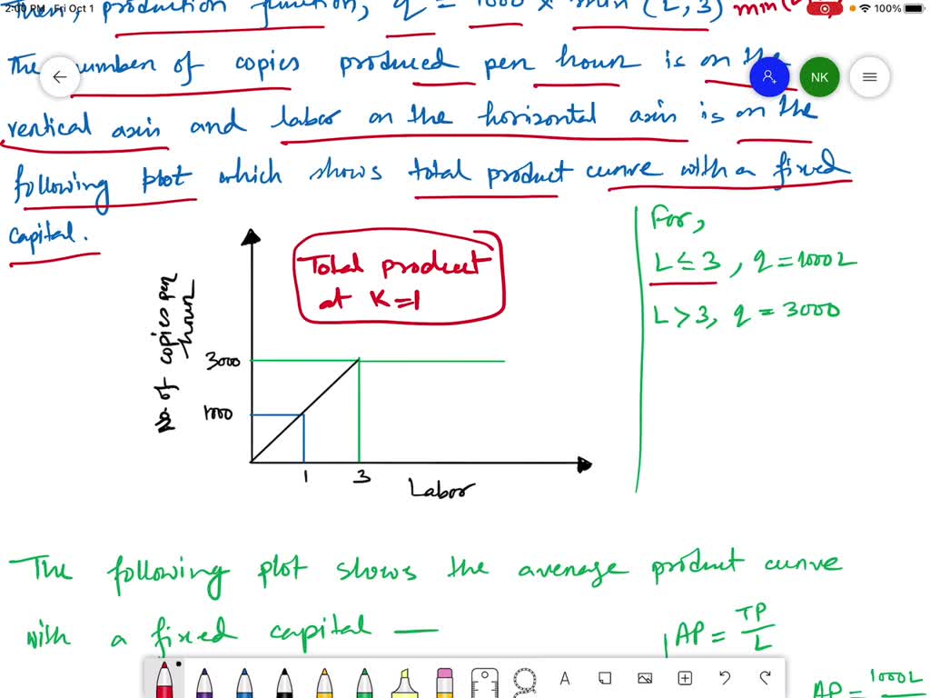 The production function at Ginko's Copy Shop is q=1,000 ×min(L, 3 K ...