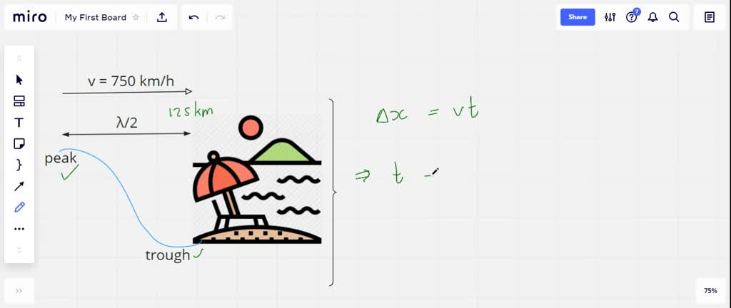 ⏩SOLVED:A tsunami of wavelength 250 km and velocity 750 km / h… | Numerade