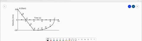 SOLVED:During what interval does the object have zero acceleration? (A ...