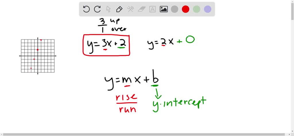 SOLVED:Solve the system by graphing. For systems that do not have one unique solution, also ...
