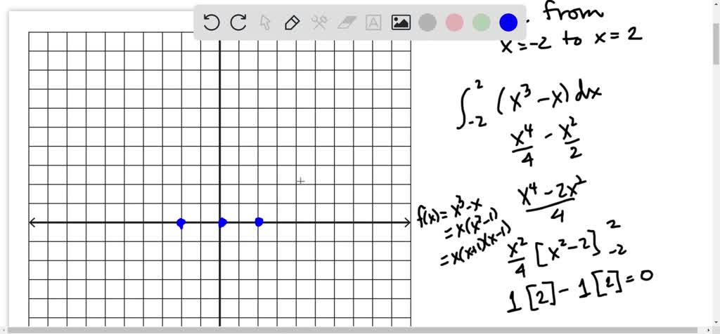 SOLVED:(a) Draw graphs for the following functions, and (b) evaluate the area between the curves ...