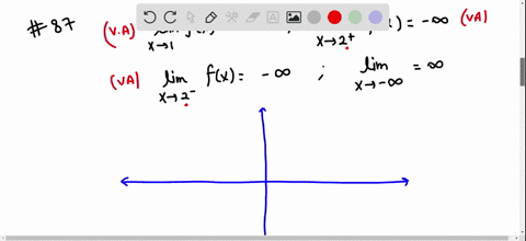 ⏩SOLVED:Group Activity Sketch a graph of a function y=f(x) that… | Numerade