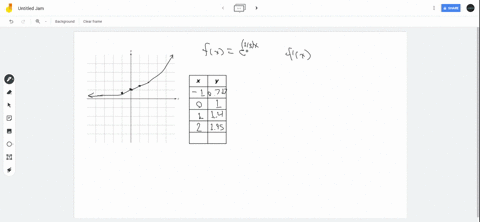 ⏩SOLVED:Graph each function. Then determine critical values,… | Numerade