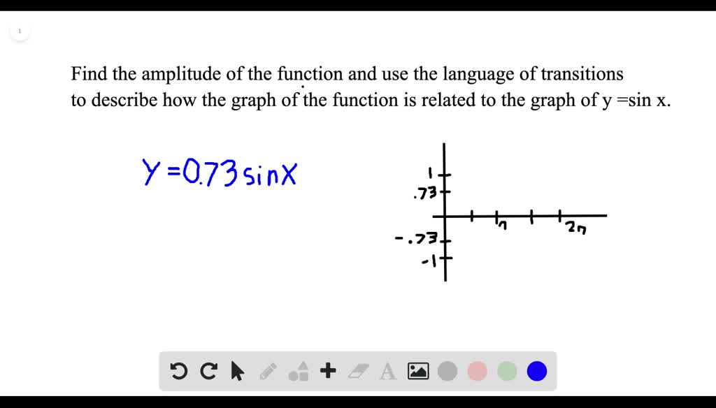 SOLVED: In Exercises 1-6, find the amplitude of the function and use the language of ...