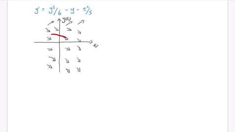 SOLVED:draw a direction field for the given differential equation. Based on the direction field ...