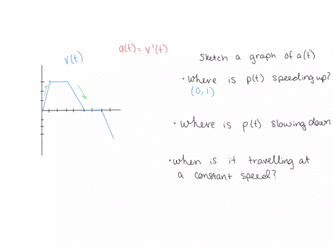 ⏩SOLVED:For the particle described in Exercise 7 , sketch a graph of… | Numerade
