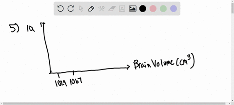 SOLVED:The table lists brain volumes (cm^3) and IQ scores of five males (from Data Set 8 "IQ and ...