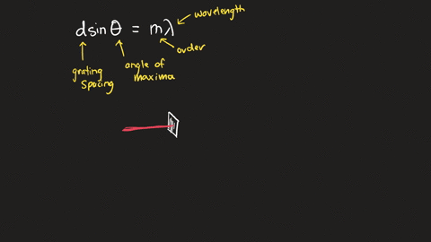 SOLVED:Wescribe Use the words light, dark, strong, and weak to describe ...