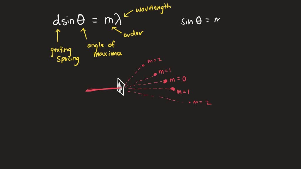 SOLVED:Wescribe Use the words light, dark, strong, and weak to describe ...