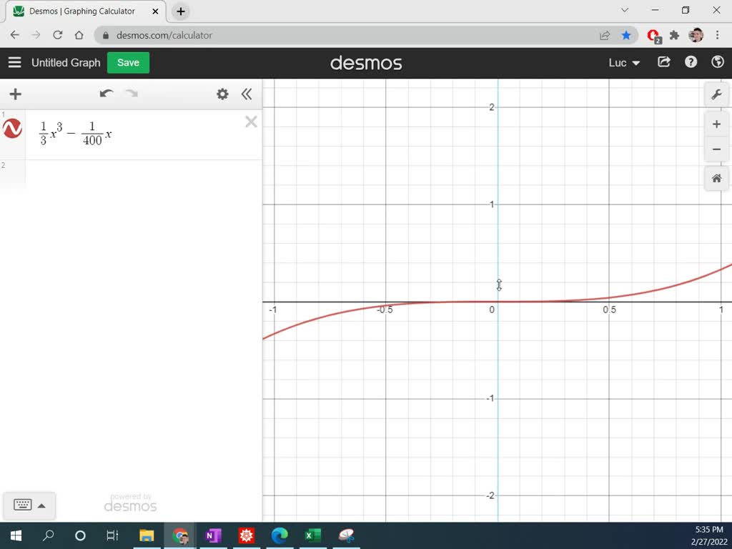 A standard graphing window will not reveal all of the important details ...