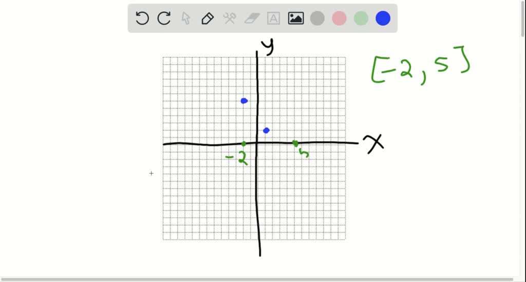SOLVED Graph A Function On The Interval 2 5 Having The Given 