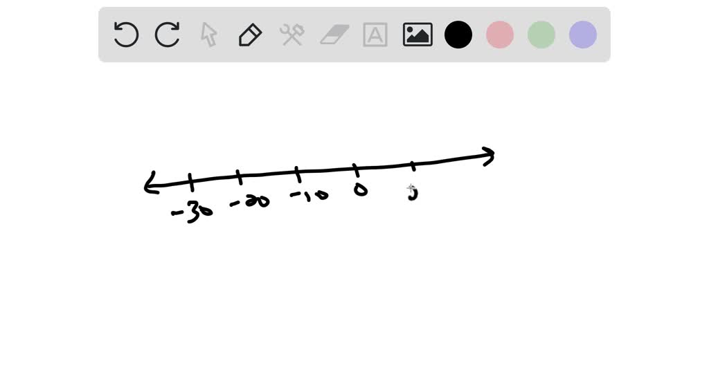 SOLVED:Choose an appropriate scale and graph the following sets of real ...
