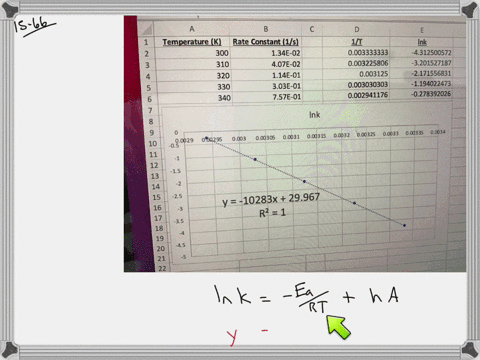 The tabulated data show the rate constant of a reaction measured at ...