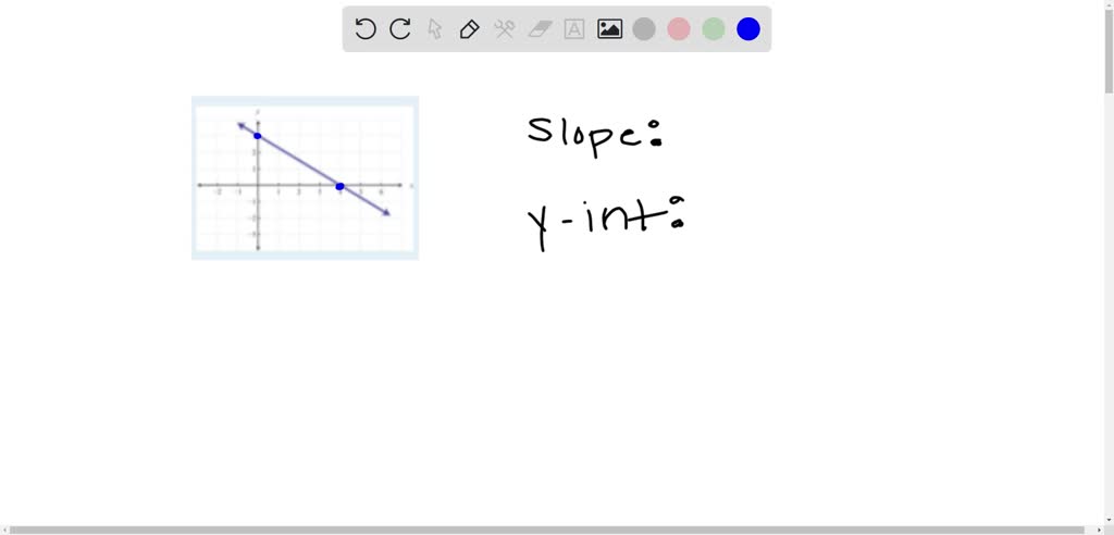 ⏩SOLVED:Determine the slope and the y-intercept of the given graph ...