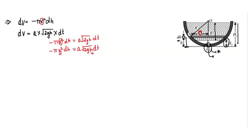 SOLVED:A hemispherical vessel of radius R has a small rounded orifice ...