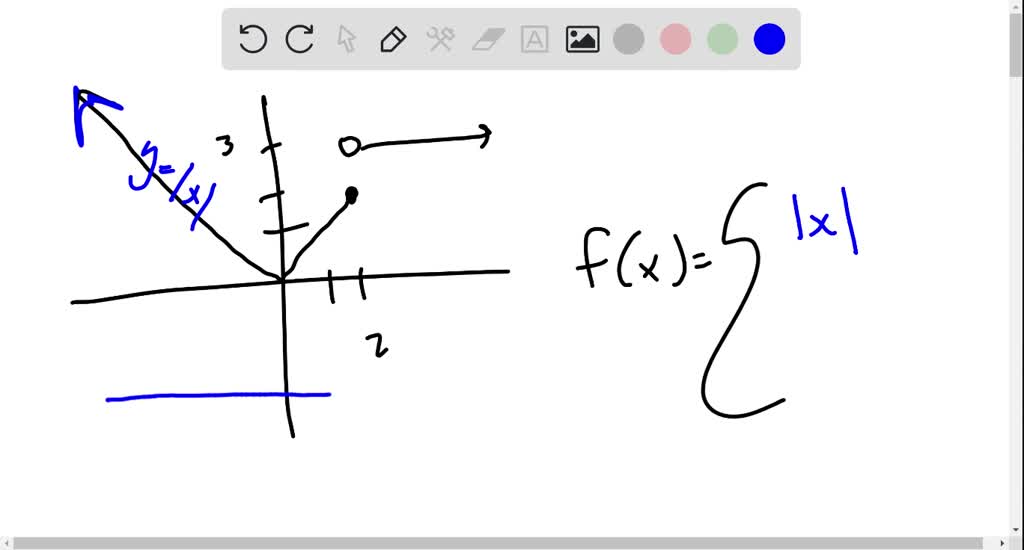 SOLVED:Write a formula for the piecewise function graphed below.
