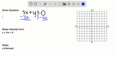 SOLVED:a. Put the equation in slope-intercept form by solving for y . b ...