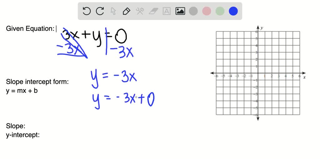  12 Points a Graph The Equation Y X 3 On The Grid SolvedLib