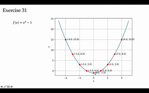 ⏩SOLVED:Use point-by-point plotting to sketch the graph of each… | Numerade