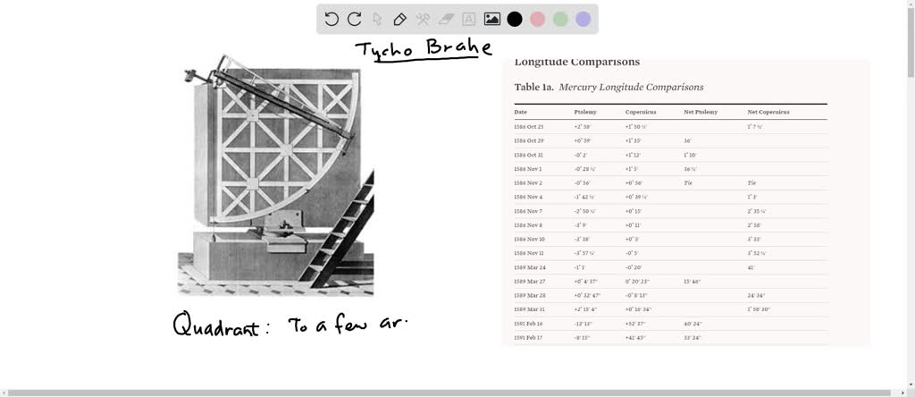 ⏩SOLVED:Describe Brahe’s work and its effect on the theories of… | Numerade