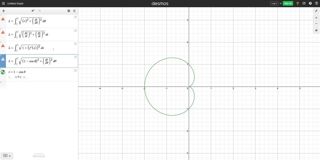 SOLVED:compute the length of the polar curve. The cardioid r=1-cosθin ...