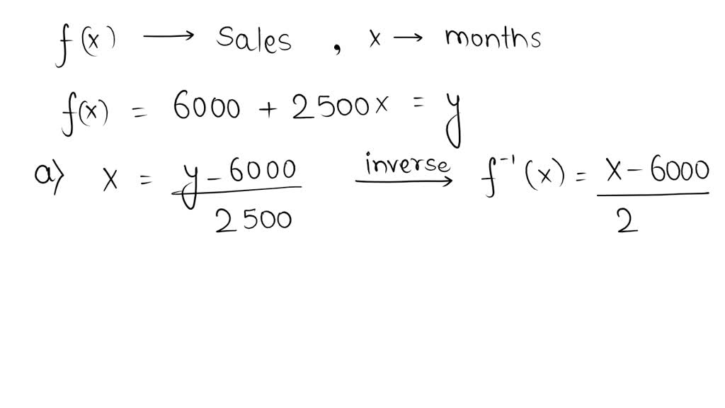 SOLVED:The monthly sales volume y (in thousands of dollars) of a ...