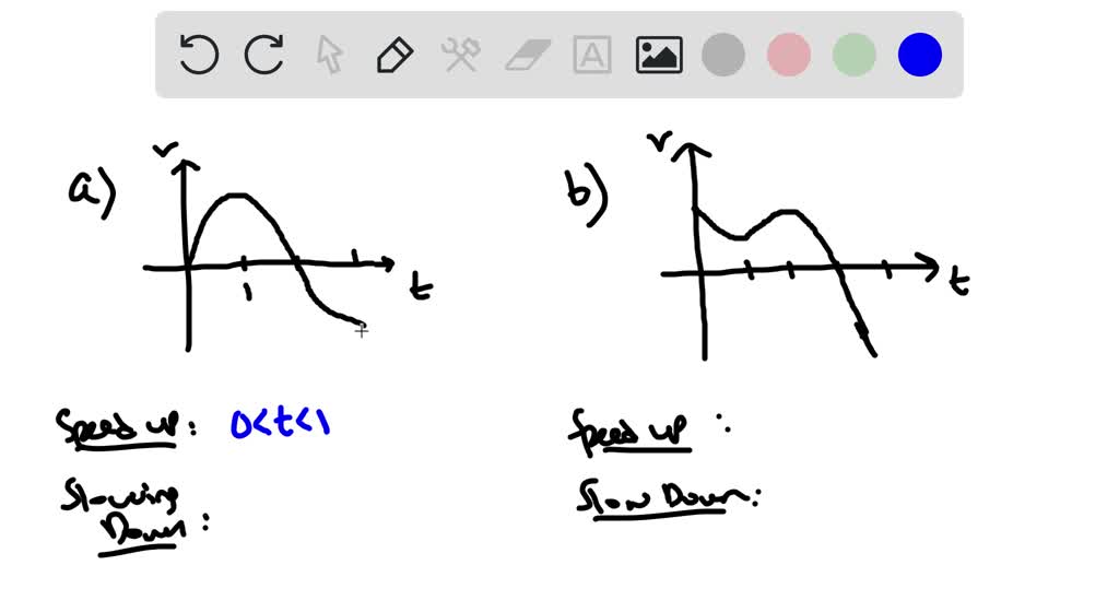 Graphs of the velocity functions of two particles are shown. where t is ...