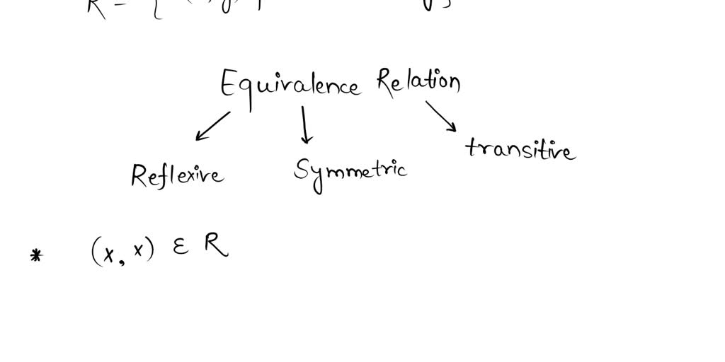 SOLVED: List all reduced forms of discriminant 85 . Divide them into ...