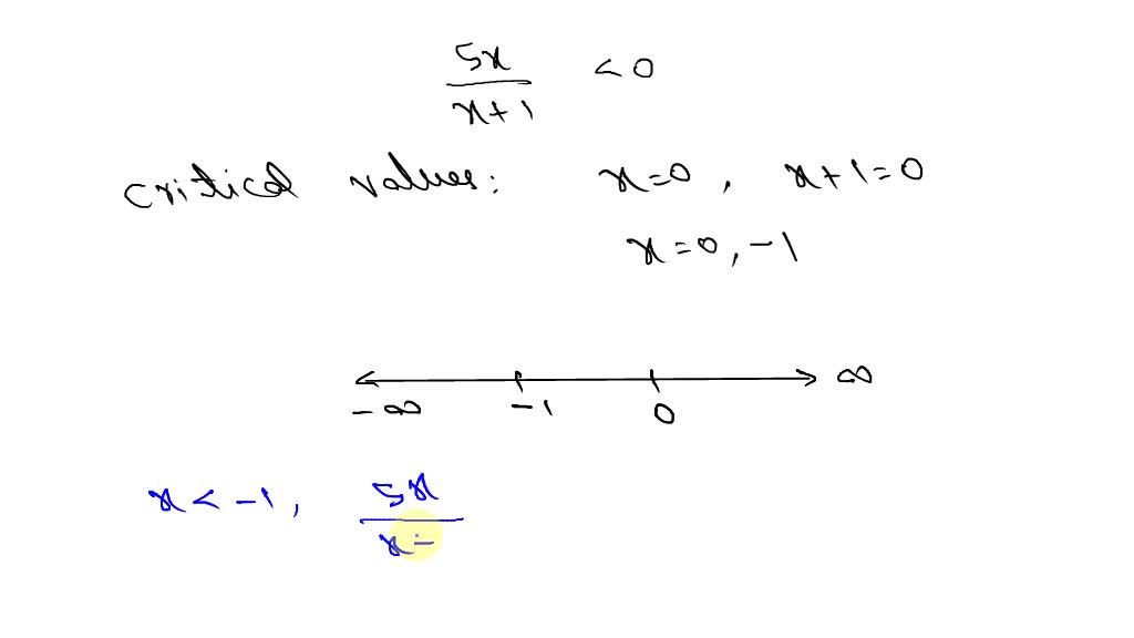 List The Critical Values Of The Related Function 