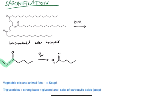 SOLVED:What is saponification? What are the products formed in th reaction?
