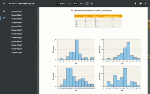 Match the histograms to the summary statistics given. (TABLE CAN'T COPY ...
