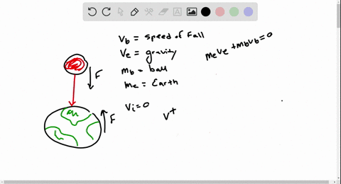 SOLVED:A ball is falling through the air towards the Earth. It is ...