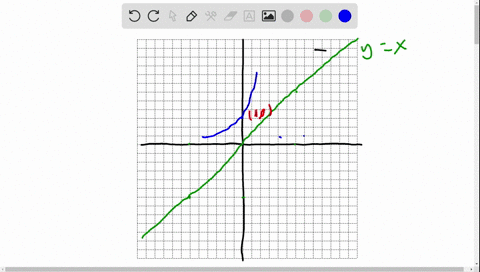 SOLVED:In Problems 45–50, the graph of a one-to-one function f is given ...