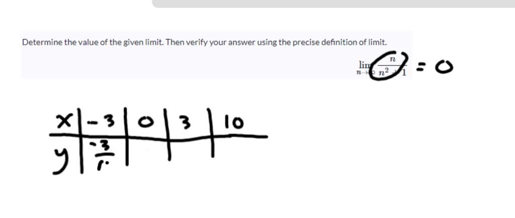 Solveddetermine The Value Of The Given Limit Then Verify Your Answer Using The Precise 